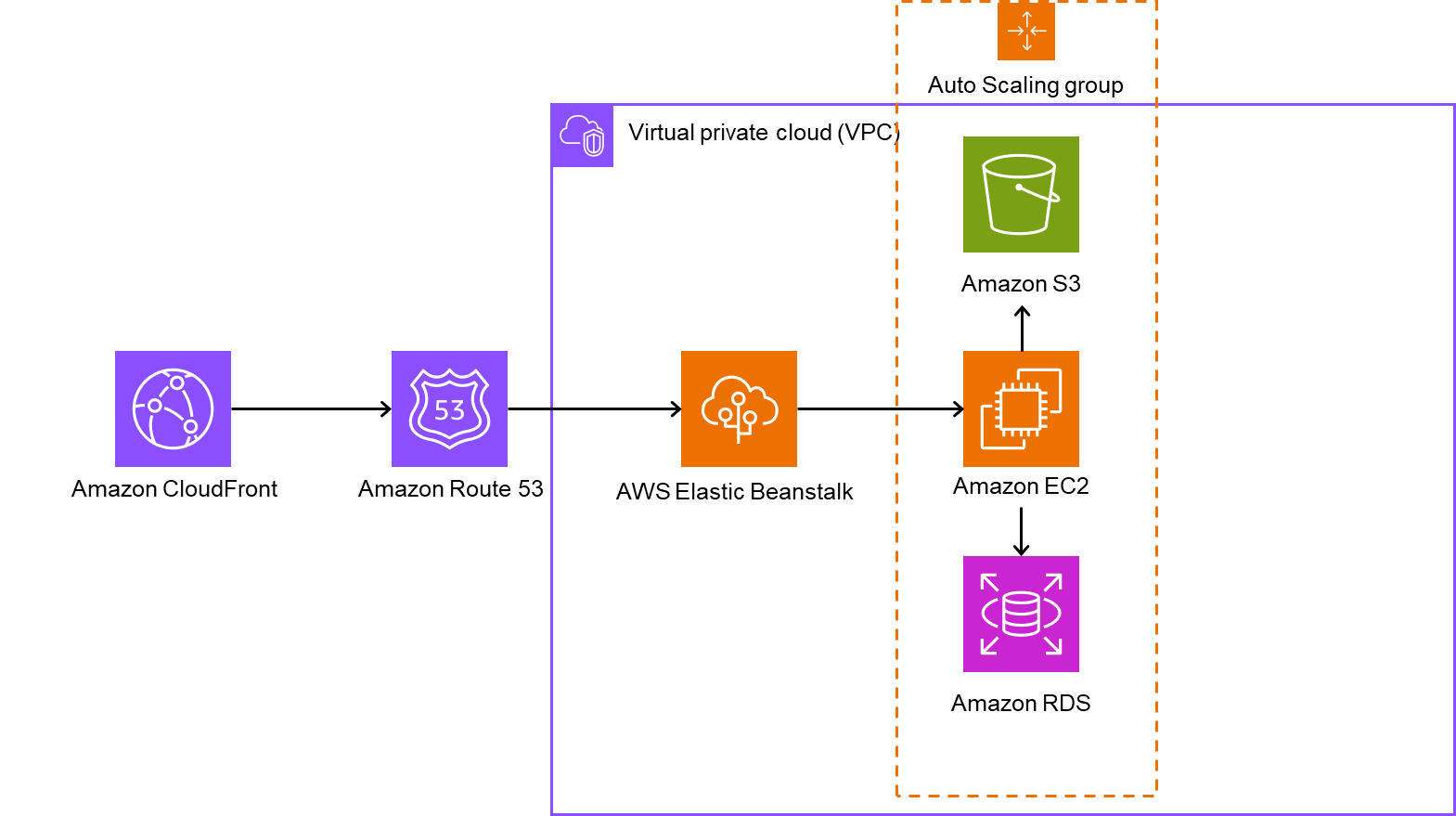 Leveraging AWS for Scalable E-Commerce Infrastructure | 株式会社アットマーク・ソリューション